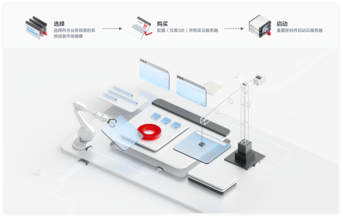 轻快好省！华为云HECS的功能设计更适合新手上手- 惊觉