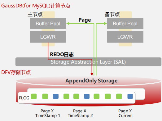 国货当自强，华为云数据库GaussDB(for MySQL)的崛起- 惊觉